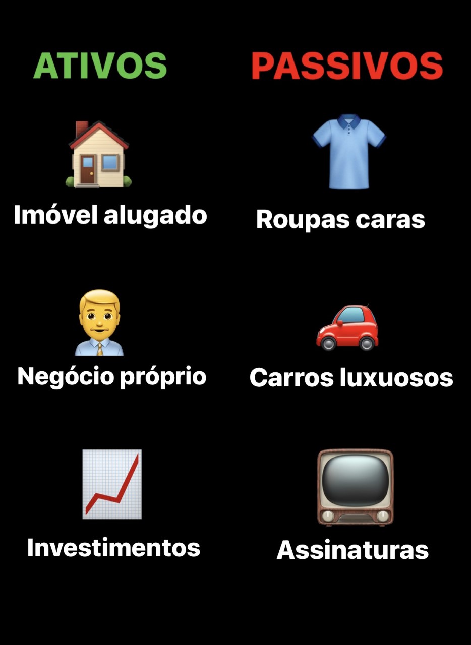 LIBERDADE FINANCEIRA | PASSO A PASSO PARA ATINGIR A SUA INDEPENDÊNCIA